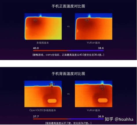 怎么通过unity使用vulkan api and 移动端vulkan gpu 大pk 知乎
