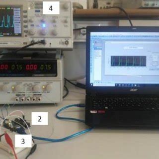 The Complete ECG Simulation System Computer Running The Simulation Download Scientific Diagram