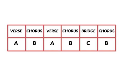 Difference Between Chorus And Echo At Janet Almazan Blog