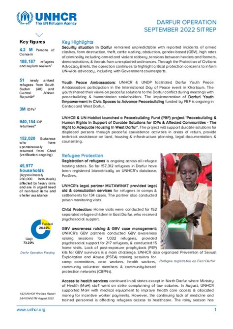 Document UNHCR Sudan Darfur Monthly Sitrep September 2022 English