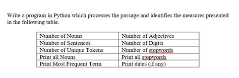 Github Ikhan9985english Language Parts Of Speech Measurement In Nlp