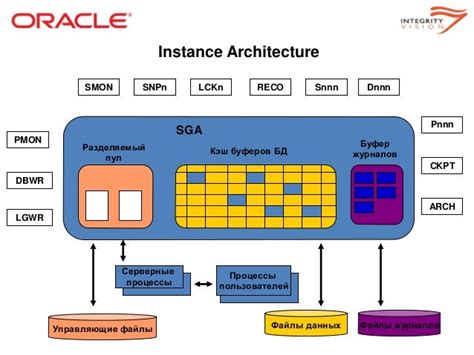 Oracle Rdbms Workshop Part1