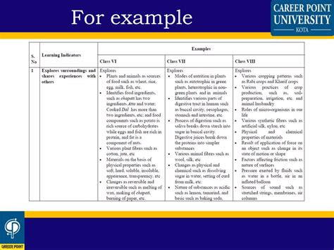 Learning Outcomes And Learning Indicators Pptx