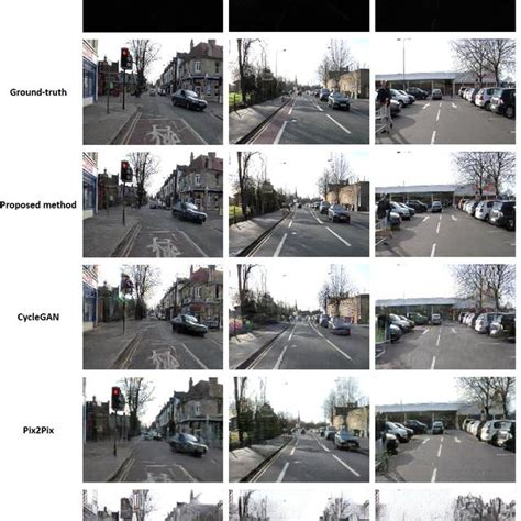 pdf semantic segmentation with low light images by modified cyclegan