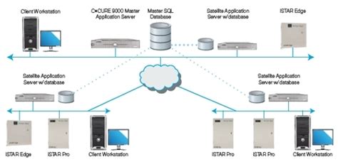 Access Control Server Guide
