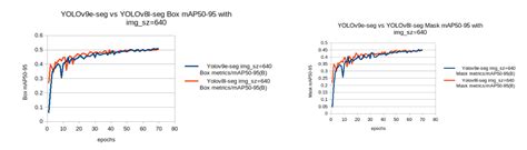 Yolo实例分割——比对yolov8与yolov9在医学图像实例分割数据集上的实践yolo医学图像分割 Csdn博客