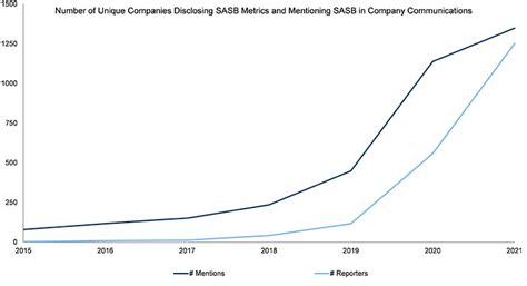 The Evolution Of The Sustainability Reporting Landscape Rbccm