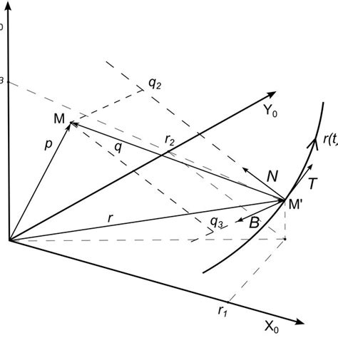 Illustration Of Path Tracking Problem Using Three Dimensional
