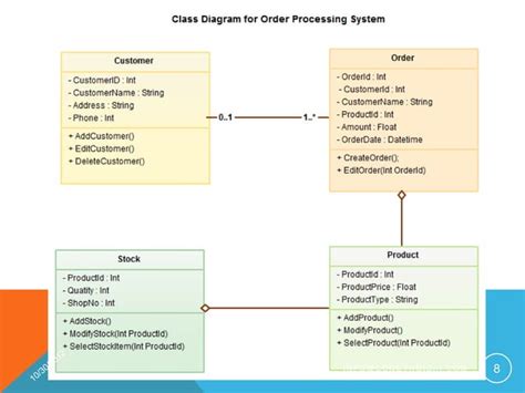 Uml Diagram Type PPTX