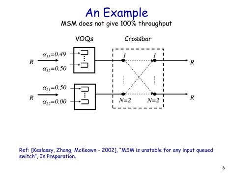 Ppt Maximum Size Matchings And Input Queued Switches Powerpoint