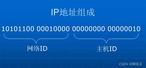 第三章 tcp ip ip地址概念与应用 腾讯云开发者社区 腾讯云