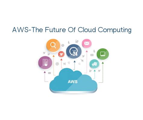 aws the future of cloud computing