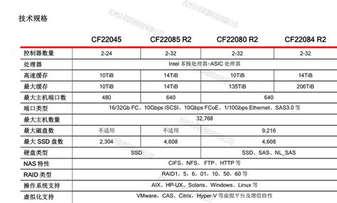 H3C UniStor CF22000 杭州众泽智成信息技术有限公司