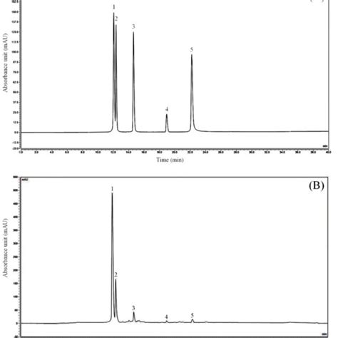 Flavonoids Constituents Of Lotus Leaves A Standard Chromatograms
