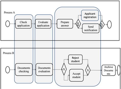An Example Of An Alignment Download Scientific Diagram
