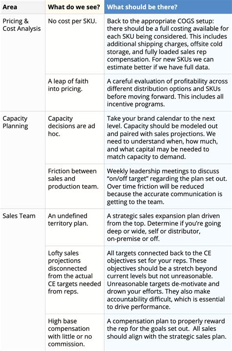 A Look Inside Part 3 The Typical Brewery S Distribution And Operations