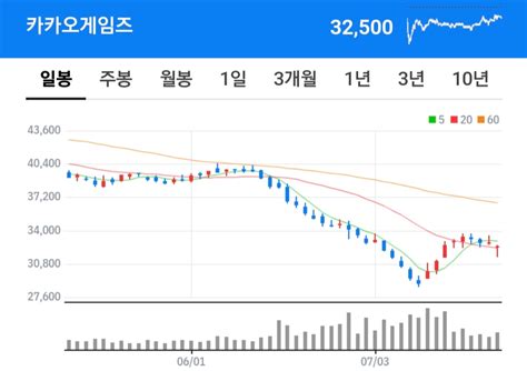 8월 Msci 한국 지수 구성 종목 정기 변경