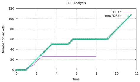 An Optimized Load Balancing Using Firefly Algorithm In Flying Ad Hoc Network