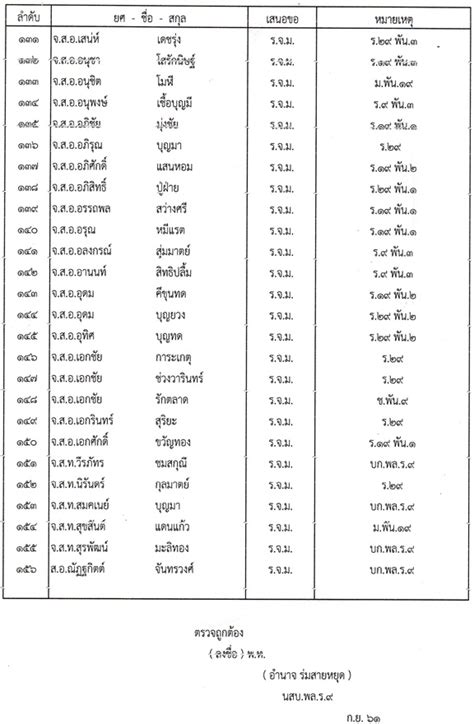 รายชื่อขอพระราชทานเครื่องราชฯประจำปี 2562