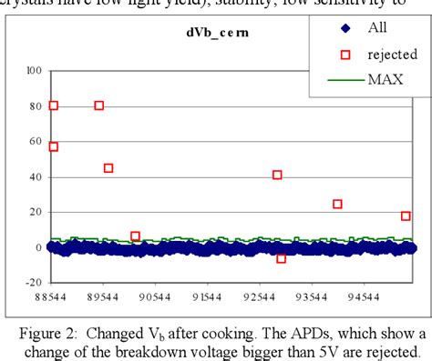 Dialysis Facility Cms Certification Number Ccn Identifier Point In Time Facility Nominal