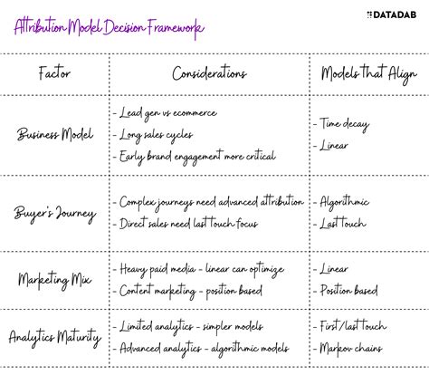 Multi Touch Attribution Models The What Why And How For Marketing Automation Marketers