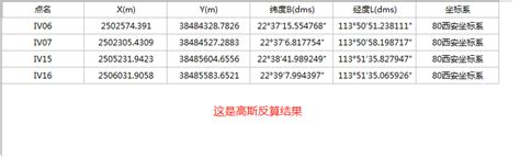 坐标转换—高斯正反算（附测量助理最新版软件下载） 刚性扫描输入文件中的内坐标与高斯自动生成的坐标转换 csdn博客