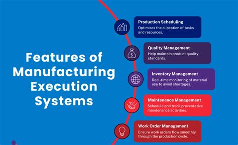 Manufacturing Execution System And Fungsinya Dalam Manufaktur