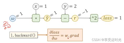 刘二大人《pytorch深度学习实践》笔记 作业 csdn博客