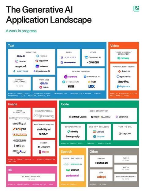 Dr Ganapathi Pulipaka On Linkedin Generativeai Application Bigdata