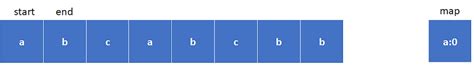 Longest Substring Without Repeating Characters LeetCode Fastest Solution