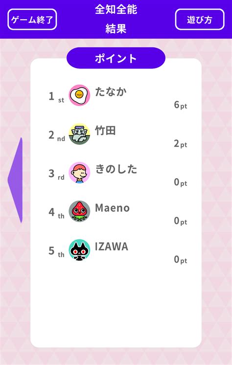全知全能ゲームのルールと遊び方 どこパ公式サイト