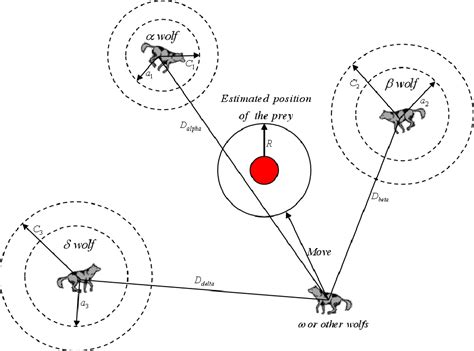 Figure 3 From Path Planning For Unmanned Delivery Robots Based On Ewb Gwo Algorithm Semantic