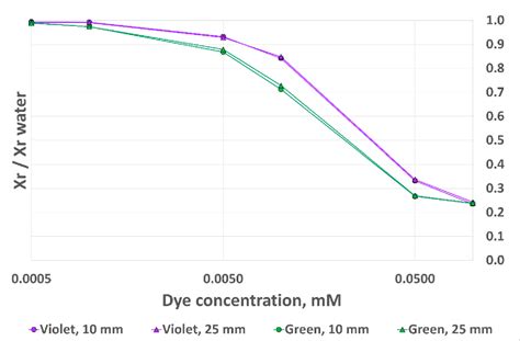 Figure 12 From Design Aspects For Portable Led Based Colorimetric Characterisation Systems
