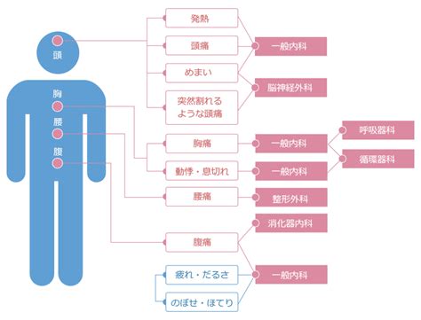 外来受診される方 医療法人回生会 宝塚病院