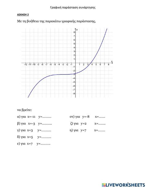 Γραφικη παρασταση συναρτησης Interactive Worksheet Live Worksheets