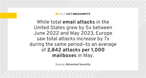 Widespread Bec Attacks Threaten European Organizations Help Net Security
