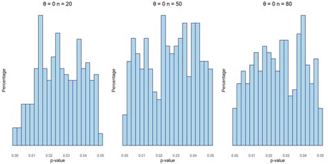 P Curve Science Without Sensedouble Nonsense