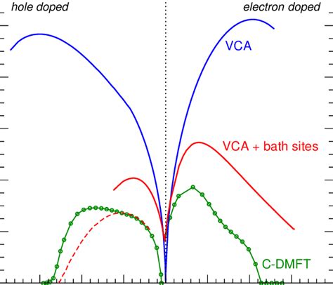 Superconducting D Wave Order Parameter ∆sc See Eq 10 As A Download Scientific Diagram