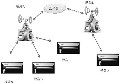 Device Upgrading Method And Device Storage Medium And Electronic