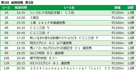 船橋競馬予想 4月30日 火 ネモフィラスプリント 他 中央・地方競馬予想「一萬力」