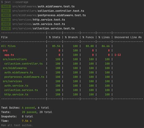 How To Reach 100 Test Coverage Node 2023 Medium