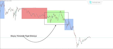 Amd Ict Gösterge Metatrader 5 İçin Ücretsiz İndir