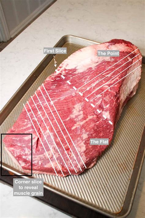 Beef Brisket Cut Into Steaks