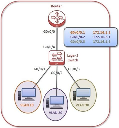 Blog Https Ipcisco Network World Blog Router