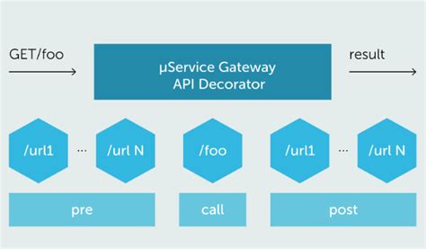 Microservice Gateway Mia Platform Documentation