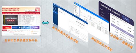 北京市招投标领域改革有“实招”，典型经验做法获全国推广！ 近日，国家发改委发布《关于招标投标领域推广借鉴有关改革创新举措和典型经验做法的通知