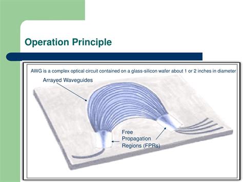 Ppt Arrayed Waveguide Gratings Powerpoint Presentation Free Download