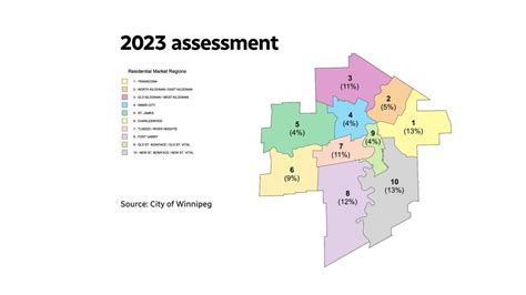 Hike In Winnipeg Home Assessment Doesnt Necessarily Mean Bigger