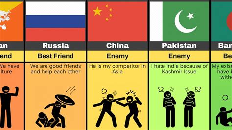 Do Not Gloat Over Your Enemies Enemy Is Your Friend
