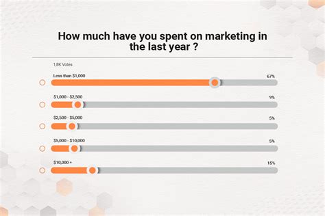 How To Create A Marketing Budget And Make 250k Or More Upflip